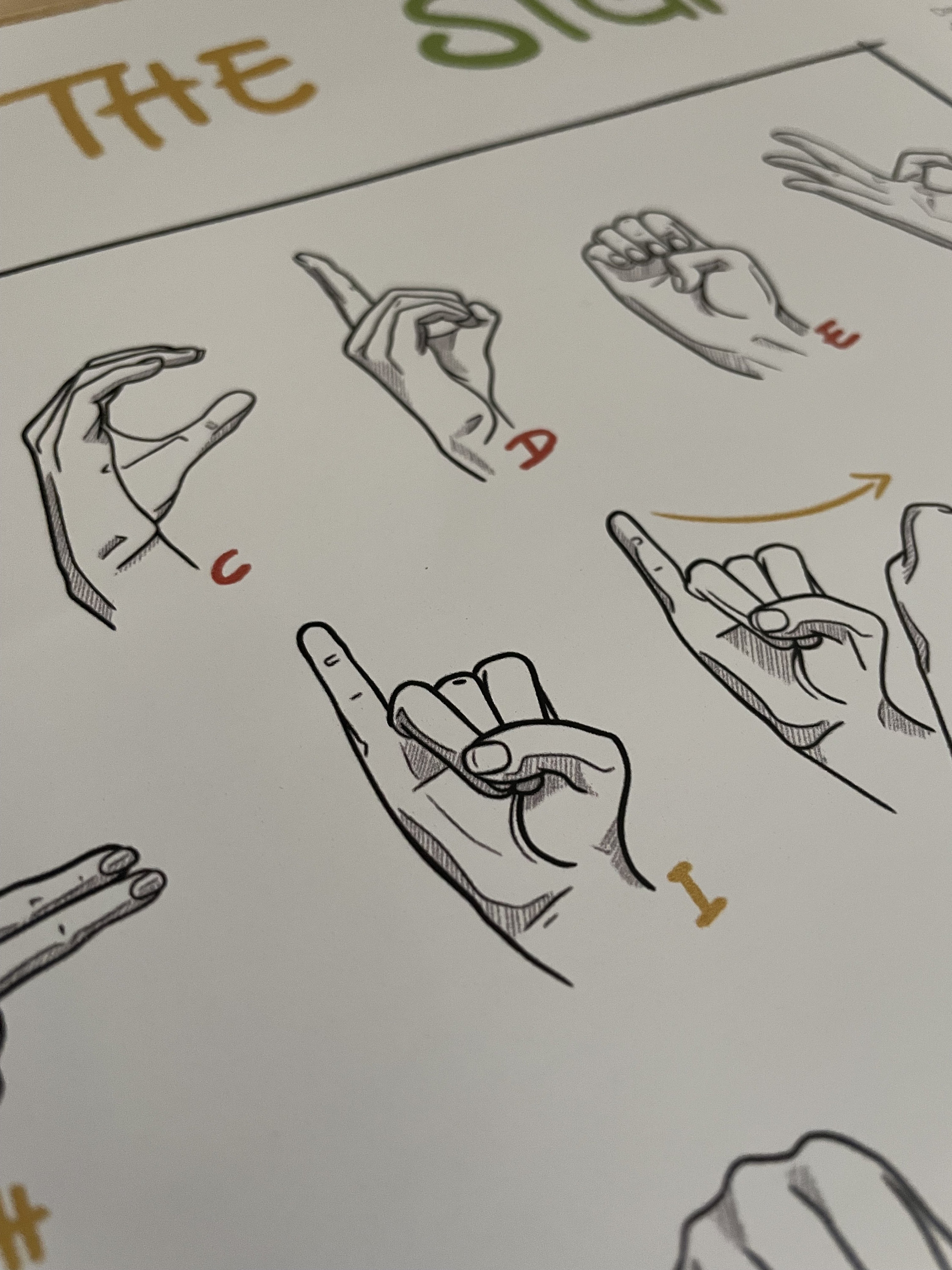 German Finger Alphabet Poster - Etsy