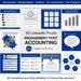 40 Accounting Instagram Post Bookkeeping Canva Templates Accountant CPA ...