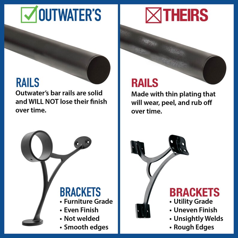 Outwater 2" Diameter, 4’ Bar Foot Rail Kit – Complete Undercounter ...