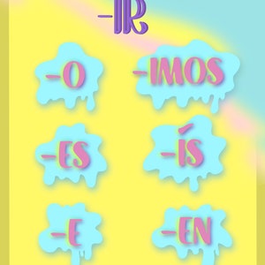 Spanish Verb Tense Pack - Pastel - Etsy