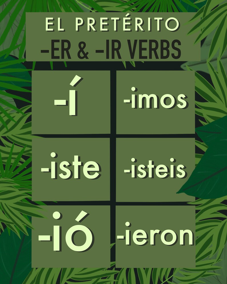 Spanish Verb Ending Poster Set - Tropical - Etsy