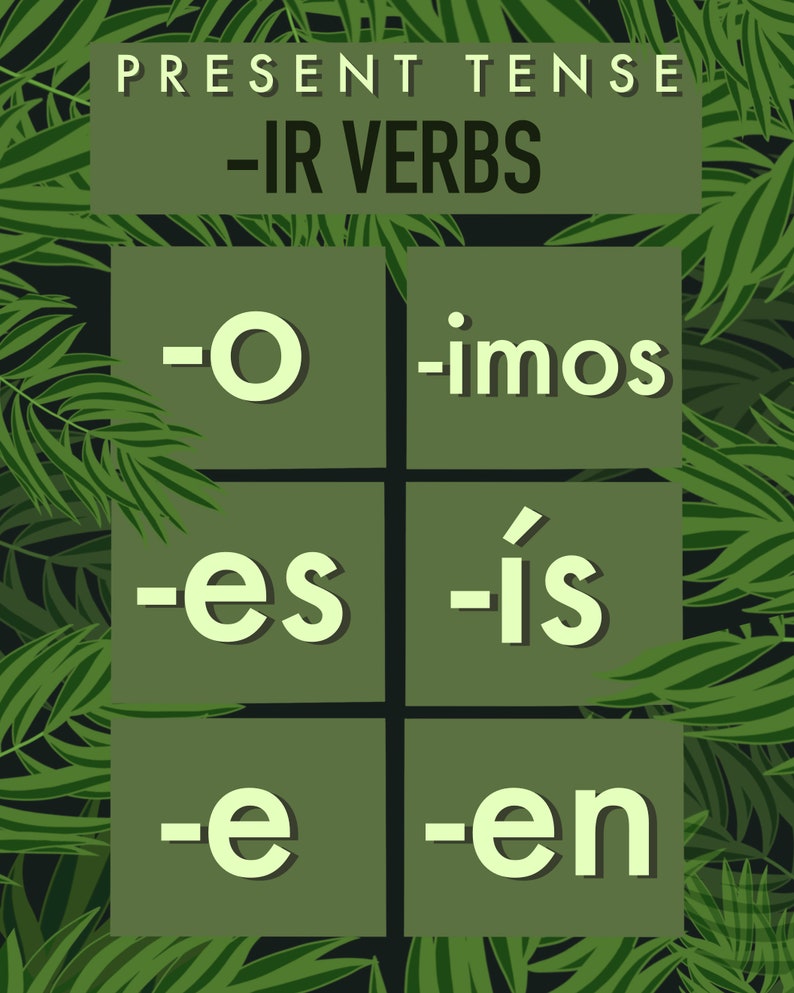 Spanish Verb Ending Poster Set Tropical - Etsy