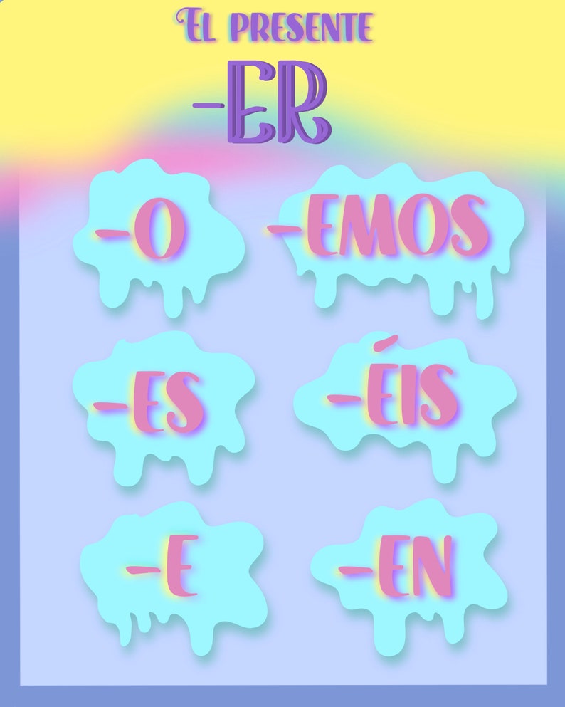 Spanish Verb Tense Pack - Pastel - Etsy