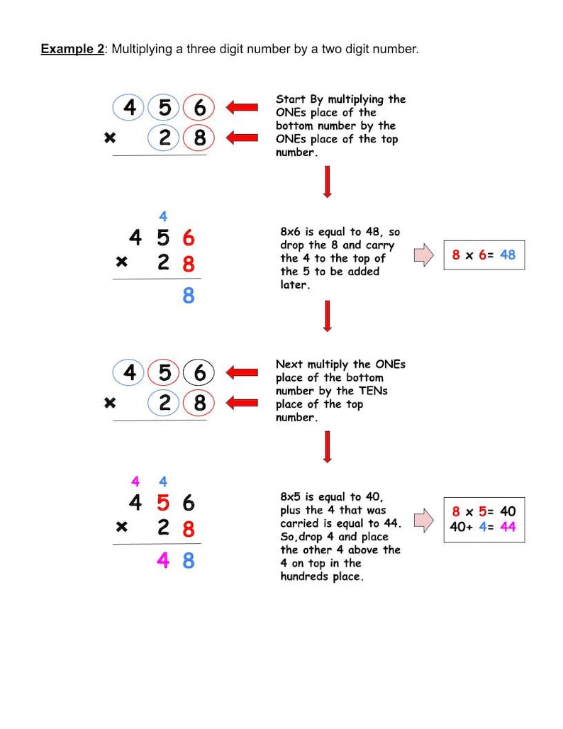 Multiplication Math Process and Worksheet - Etsy