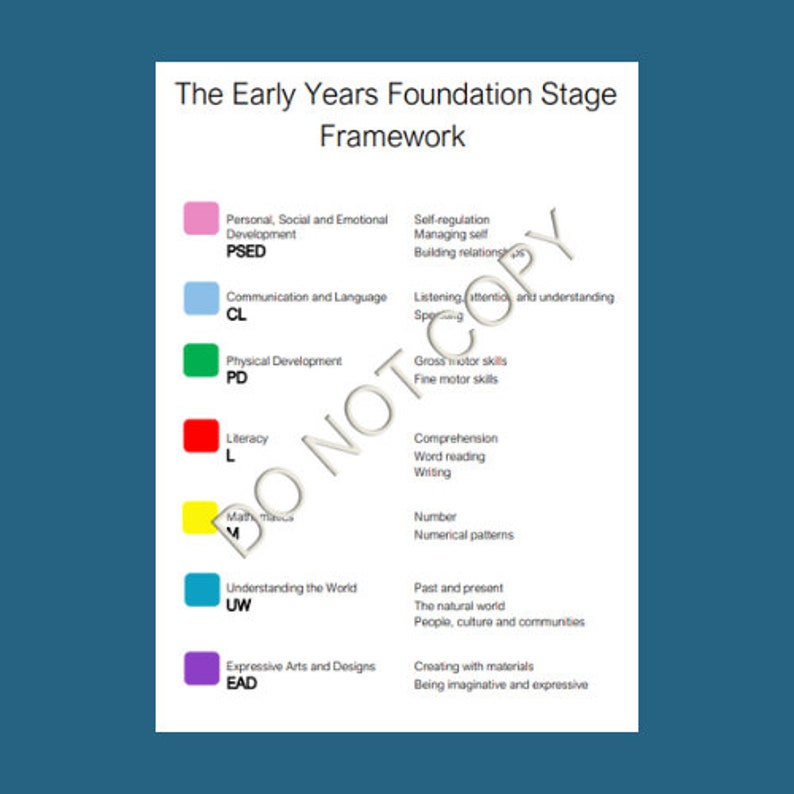 Learning Journey Story, Printable, Form, Daycare, Editable, Childcare ...