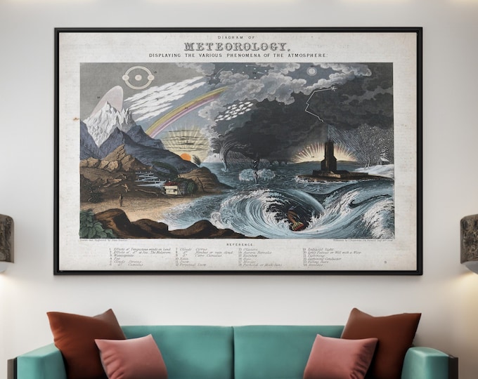 Emslie Diagram of Meteorology - Vintage Meteorological Art Print - Home ...