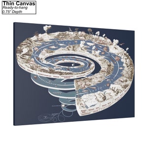 Geological Time Scale Spiral Canvas/poster Wall Art Reproduction ...