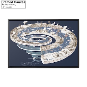 Geological Time Scale Spiral Canvas/poster Wall Art Reproduction ...
