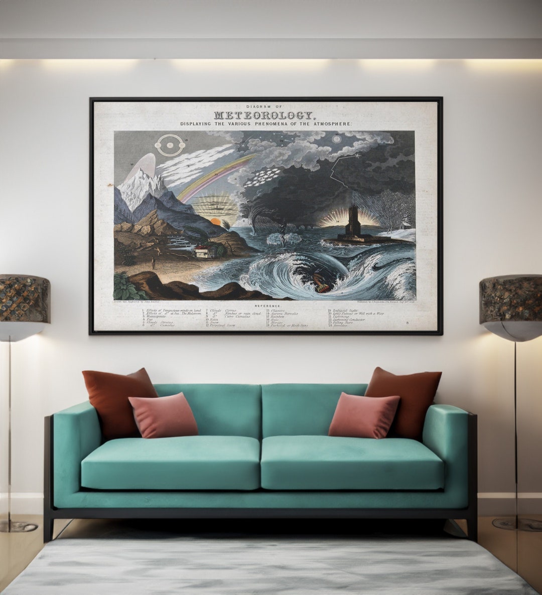 Diagram of Meteorology Canvas Wall Art Reproduction, Meteorological ...