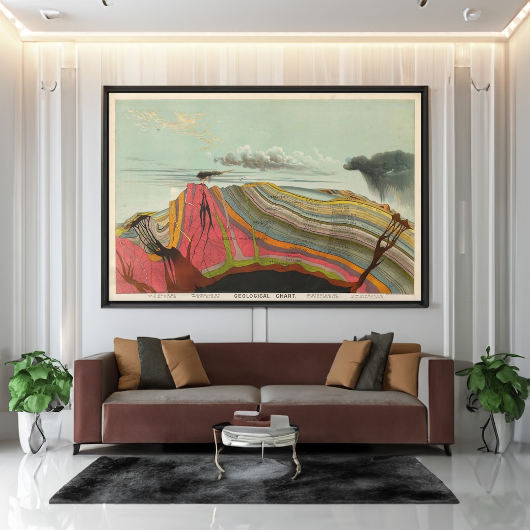 Vintage Geological Chart Art Print, Geology Poster, Chromolithography ...