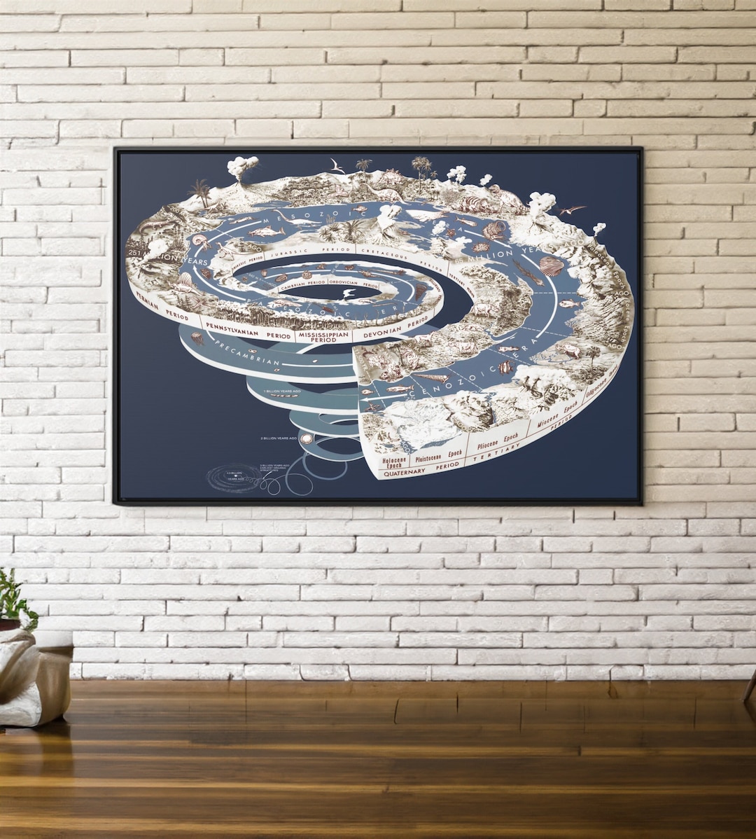 Geological Time Scale Spiral Canvas/poster Wall Art Reproduction ...