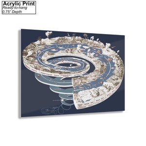 Geological Time Scale Spiral Canvas/poster Wall Art Reproduction ...