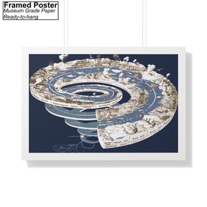Geological Time Scale Spiral Canvas/poster Wall Art Reproduction ...