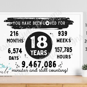 You Have Been Loved 18 Years Printable Poster | 18th Birthday Printable ...