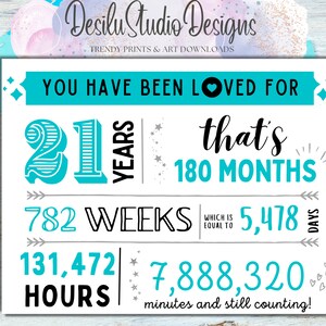 You Have Been Loved 21 Years Printable Poster, 21st Birthday Printable ...