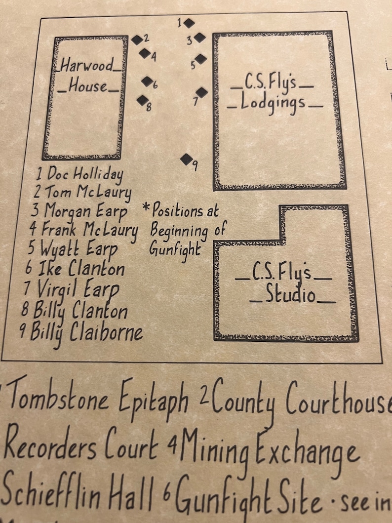 Tombstone OK Corral Map: Gunfight History - Hand-drawn Print - Etsy
