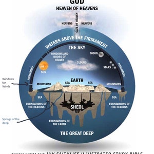 Flat Earth Map T-shirt Model Firmament Dome Men Black World Psalm 19:1 ...