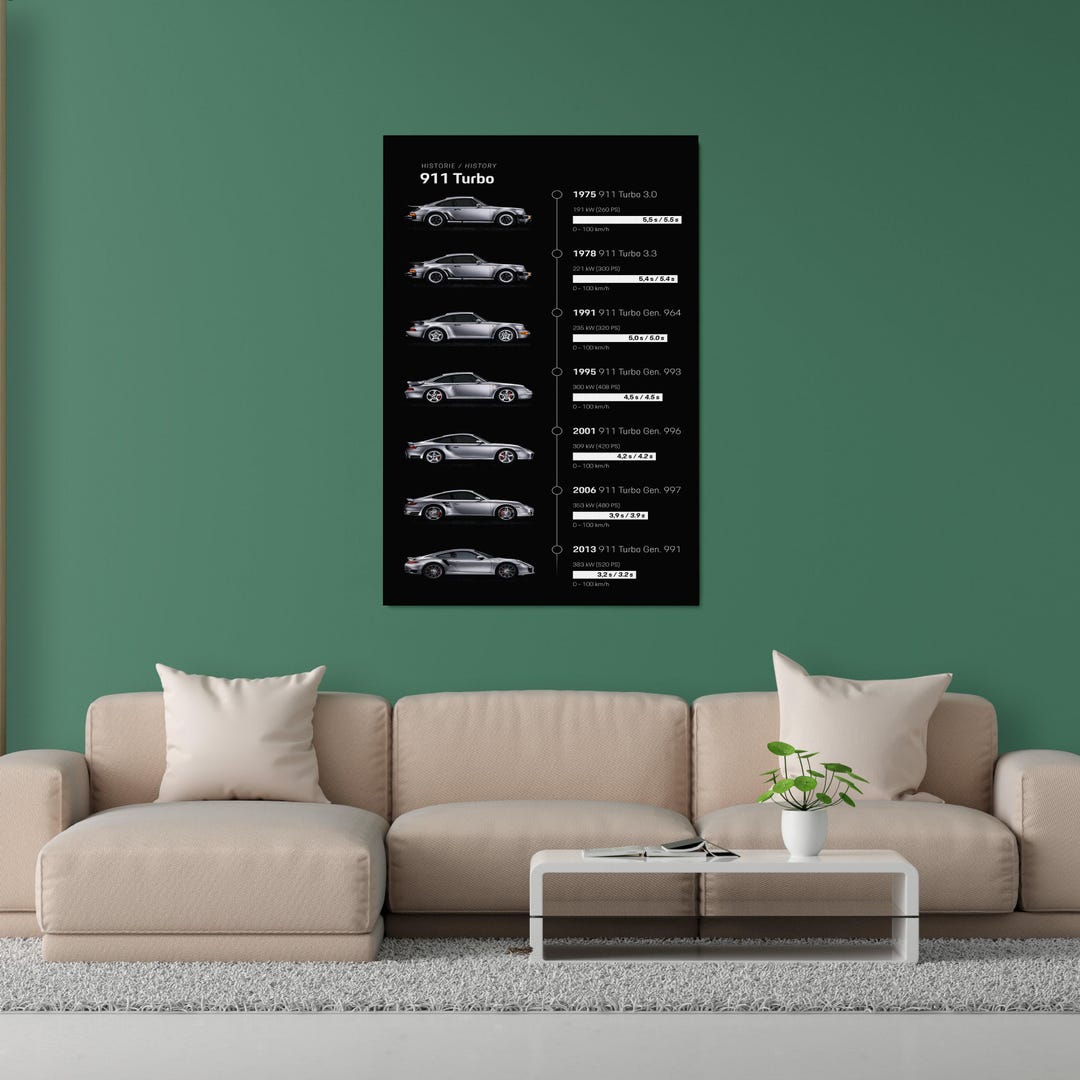 Porsche History Art, 911 Evolution, Porsche Poster, Garage Art, 911 ...