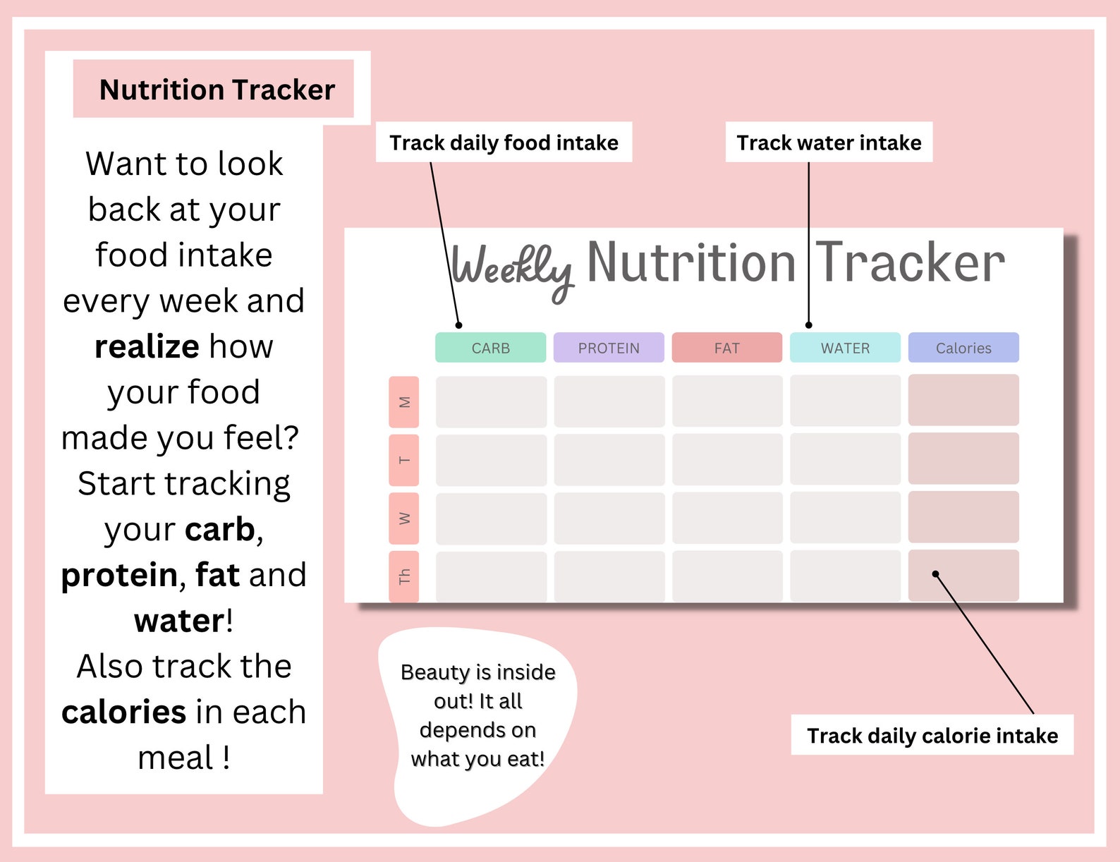 PRINTABLE Meal Planner, Grocery List, Nutrition Tracker, Self Care ...
