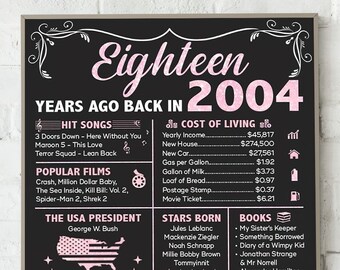 Birthday Poster 2004 - Etsy
