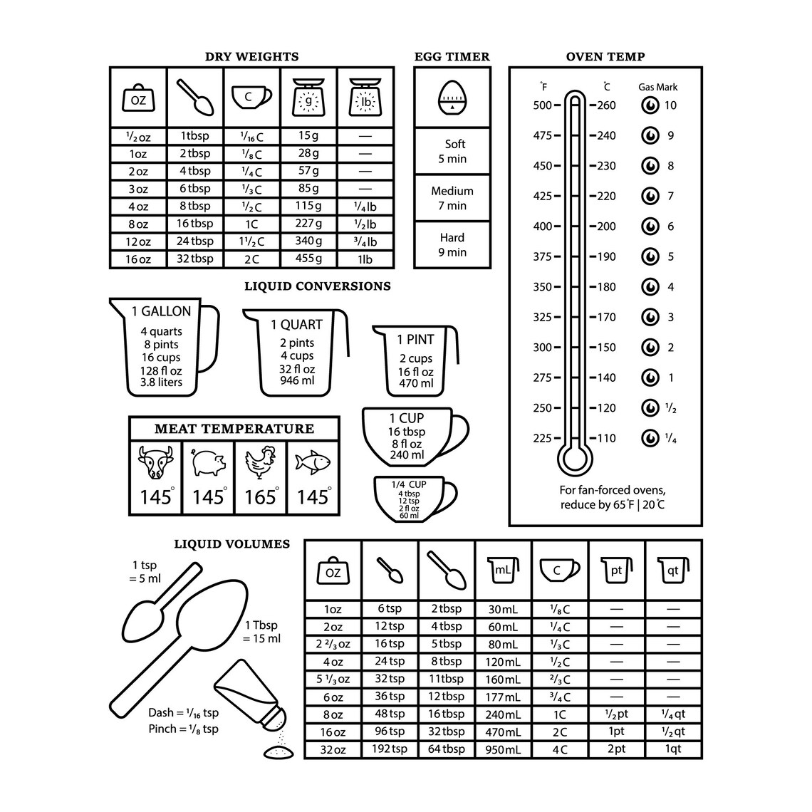 Kitchen Conversion Chart SVG PNG. Measurements for - Etsy