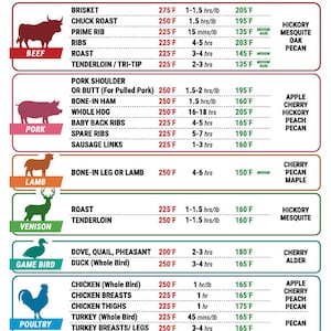 Meat Smoking Guide. SVG, PDF Files. Digital Download - Etsy