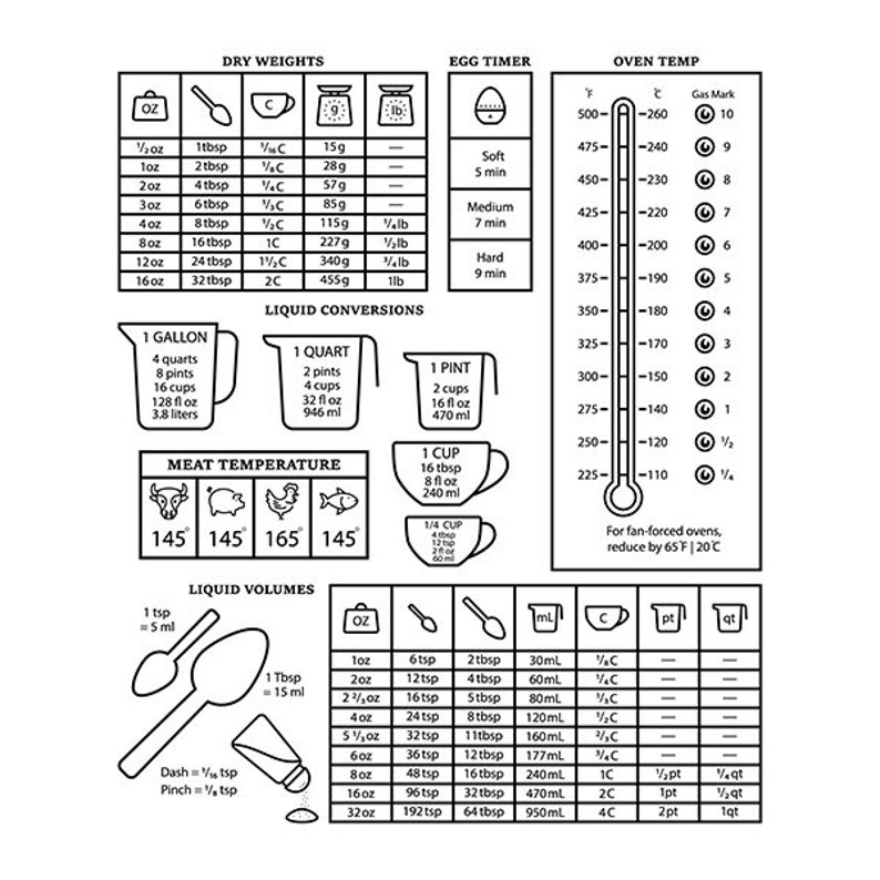 Kitchen Conversion Chart SVG PNG Measurements For Food measuring