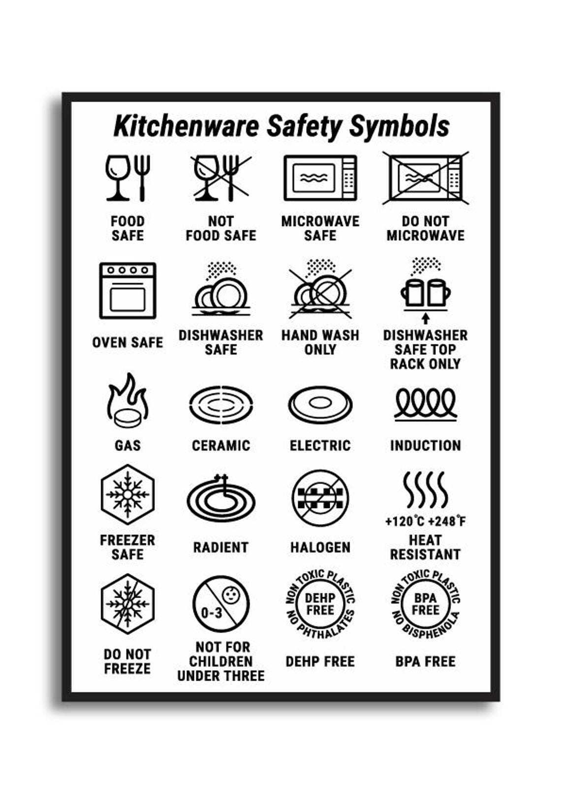 Kitchenware Safety Symbols. SVG, PNG, JPG, Pdf Files. Digital Download ...