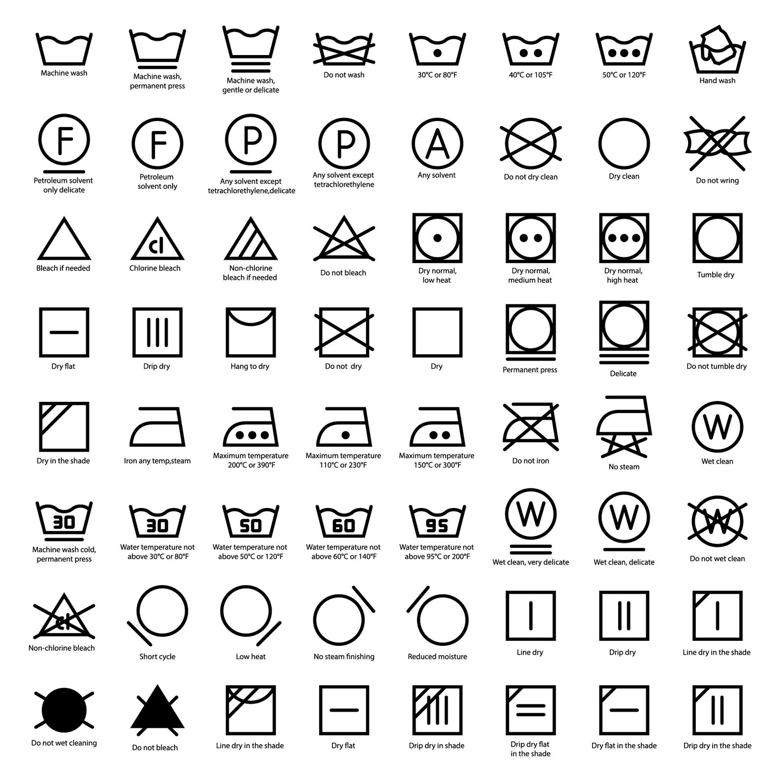 Laundry Symbols SVG PNG. Cloth Care Symbols SVG. Washing - Etsy