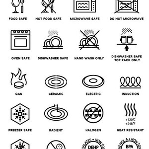 Kitchenware Safety Symbols. SVG, PNG, JPG, Pdf Files. Digital Download ...