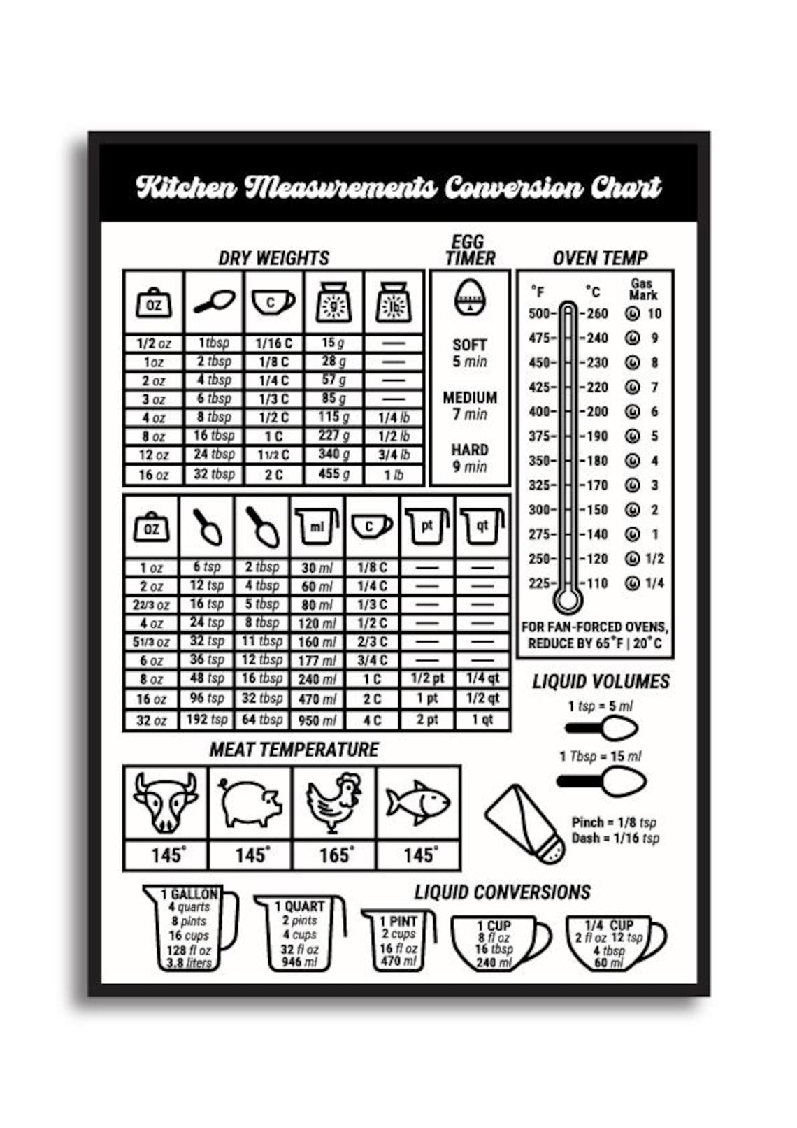 Kitchen Conversion Chart SVG PNG. Measurements for Food.measuring Weight,liquid,temperature ...