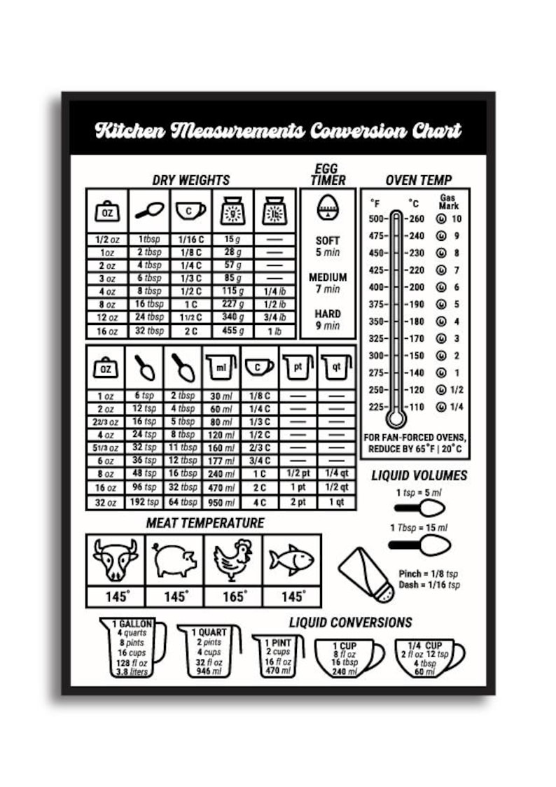 Kitchen Conversion Chart SVG PNG. Measurements for Food.measuring ...
