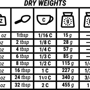 Kitchen Conversion Chart SVG PNG. Measurements for Food.measuring ...