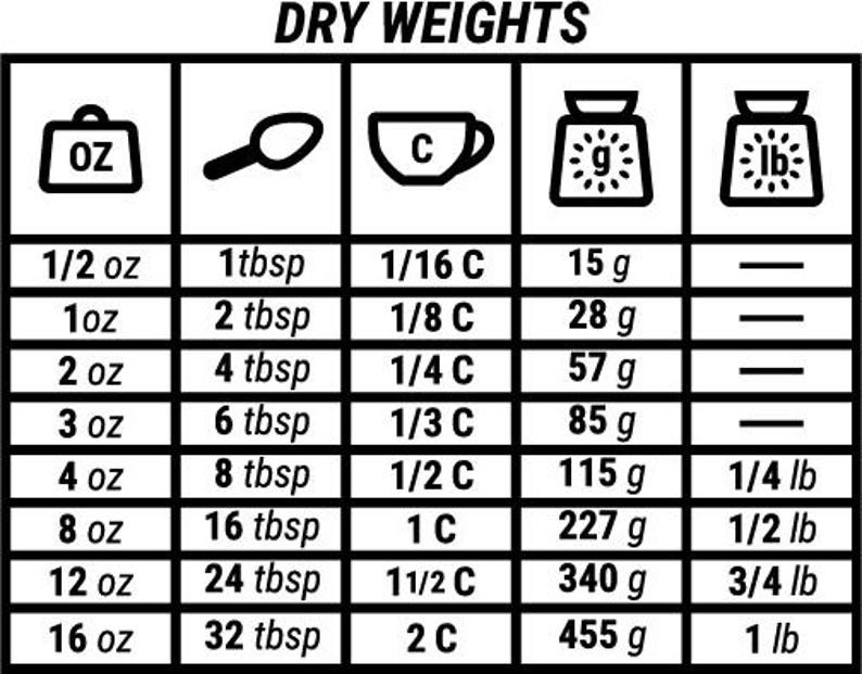 Kitchen Conversion Chart SVG PNG. Measurements for Food.measuring ...