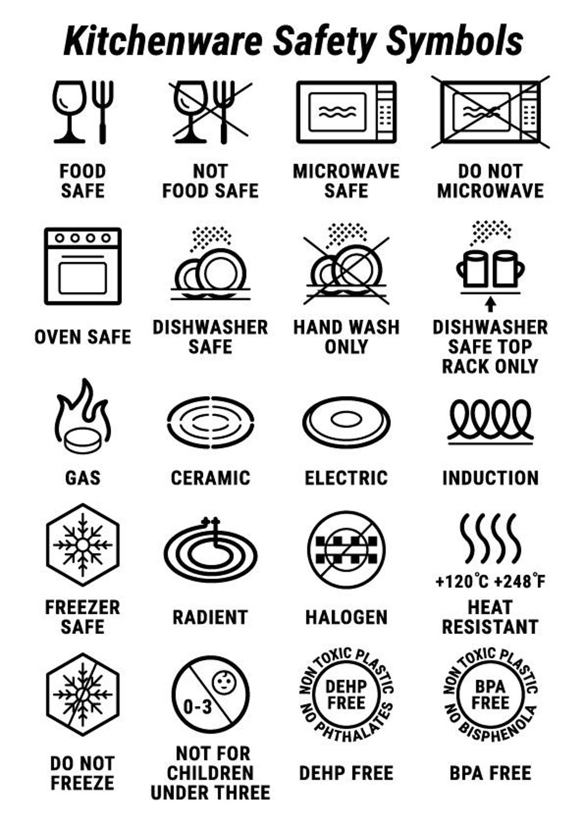 Kitchenware Safety Symbols. SVG, PNG, JPG, Pdf Files. Digital Download ...