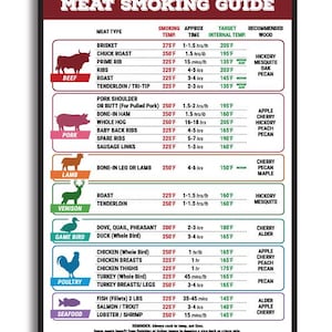 Meat Smoking Guide. SVG, PDF Files. Digital Download - Etsy