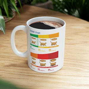 Chonk Chart Cat Meme Mug, Oh Lawd He Comin - Etsy