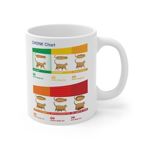 Chonk Chart Cat Meme Mug, Oh Lawd He Comin - Etsy