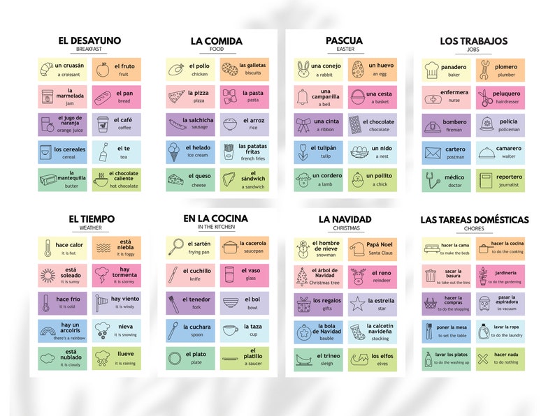 Spanish Language Posters and Flashcards Printable. Learn Spanish ...