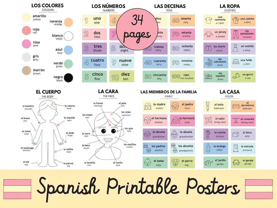 Spanish Language Posters and Flashcards Printable. Learn Spanish ...