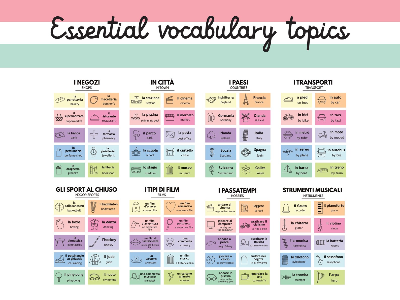 Italian Language Posters and Flashcards Printable. Learn Italian ...