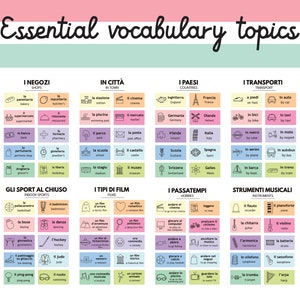 Italian Language Posters and Flashcards Printable. Learn Italian ...