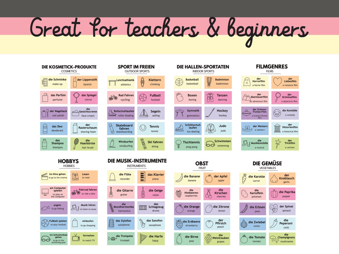 German Language Posters and Flashcards Printable. Learn German ...