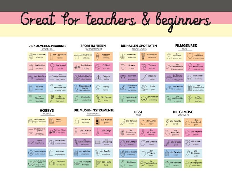 German Language Posters and Flashcards Printable. Learn German ...