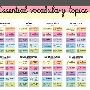 German Language Posters and Flashcards Printable. Learn German ...