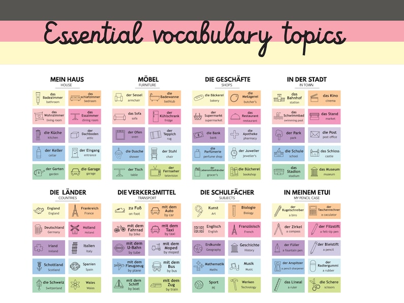 German Language Posters and Flashcards Printable. Learn German ...