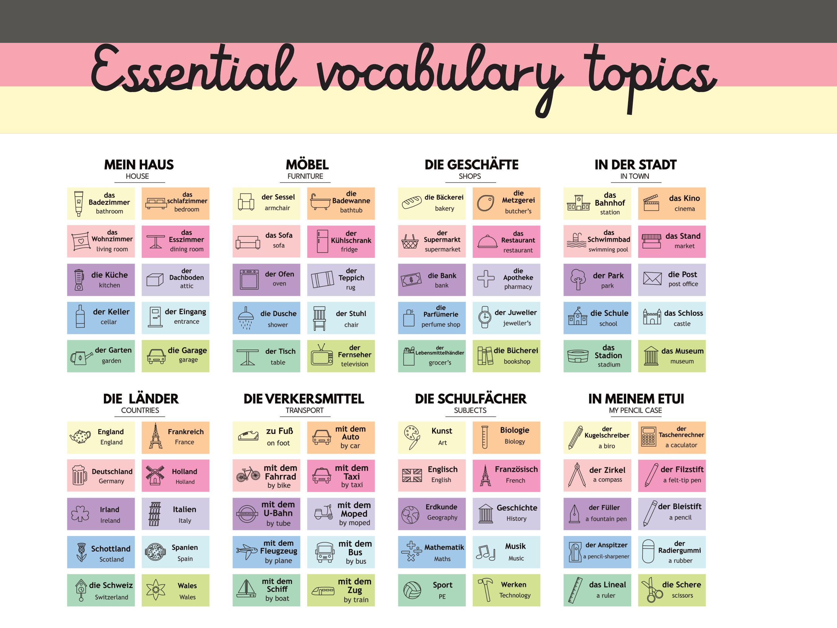 German Language Posters and Flashcards Printable. Learn German ...