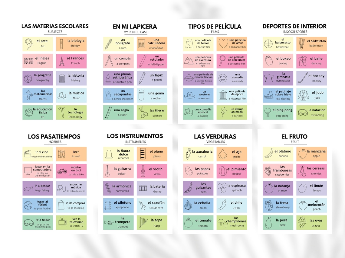 Spanish Language Posters and Flashcards Printable. Learn Spanish ...