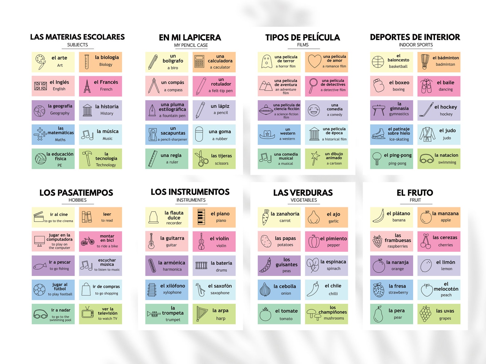 Spanish Language Posters and Flashcards Printable. Learn Spanish ...