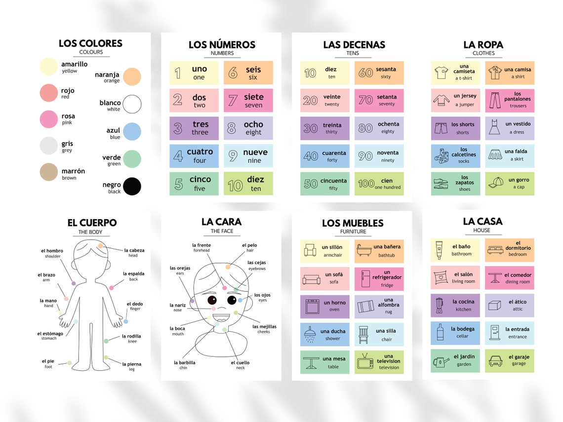 Spanish Language Posters and Flashcards Printable. Learn Spanish ...